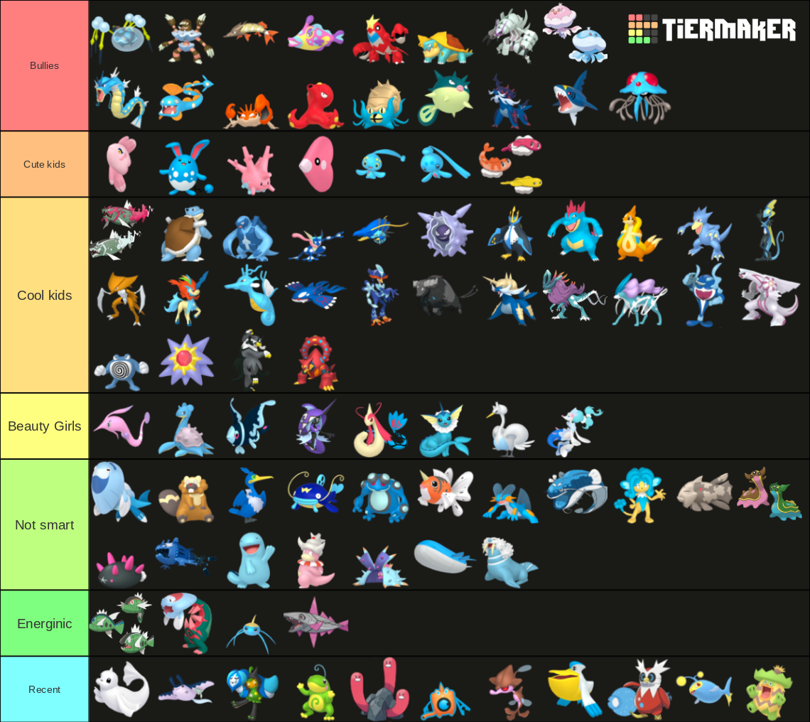 FuIIy evolved water types Tier List (Community Rankings) - TierMaker
