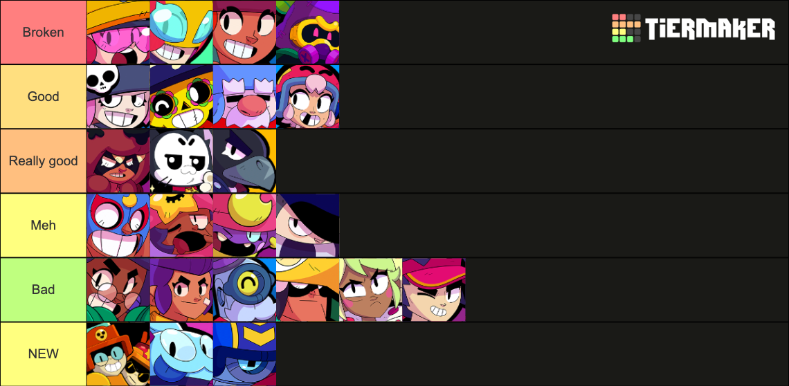 Brawl stars brawlers Tier List (Community Rankings) - TierMaker