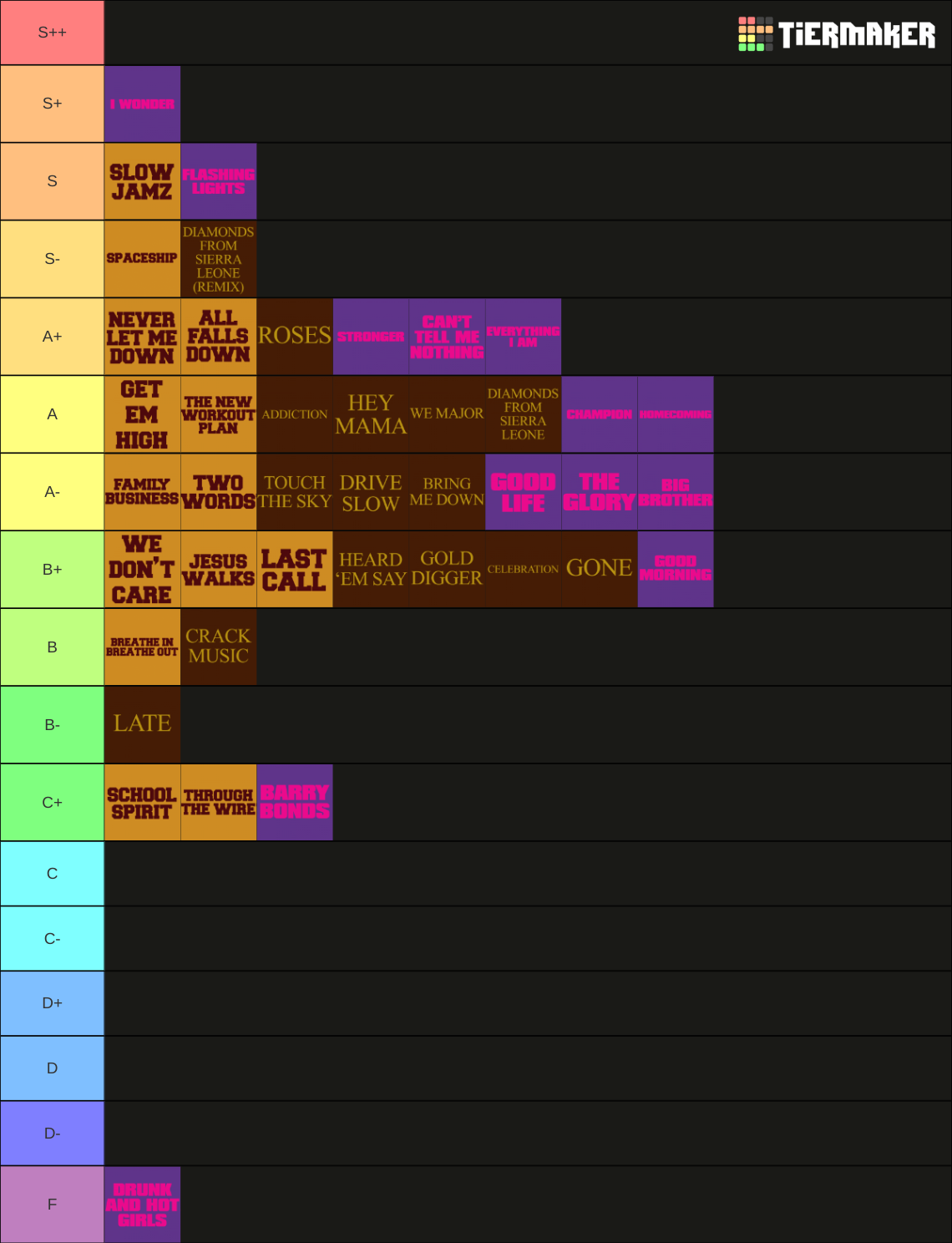 Every Kanye West Song (Collabs + Bonus Tracks) Tier List (Community ...