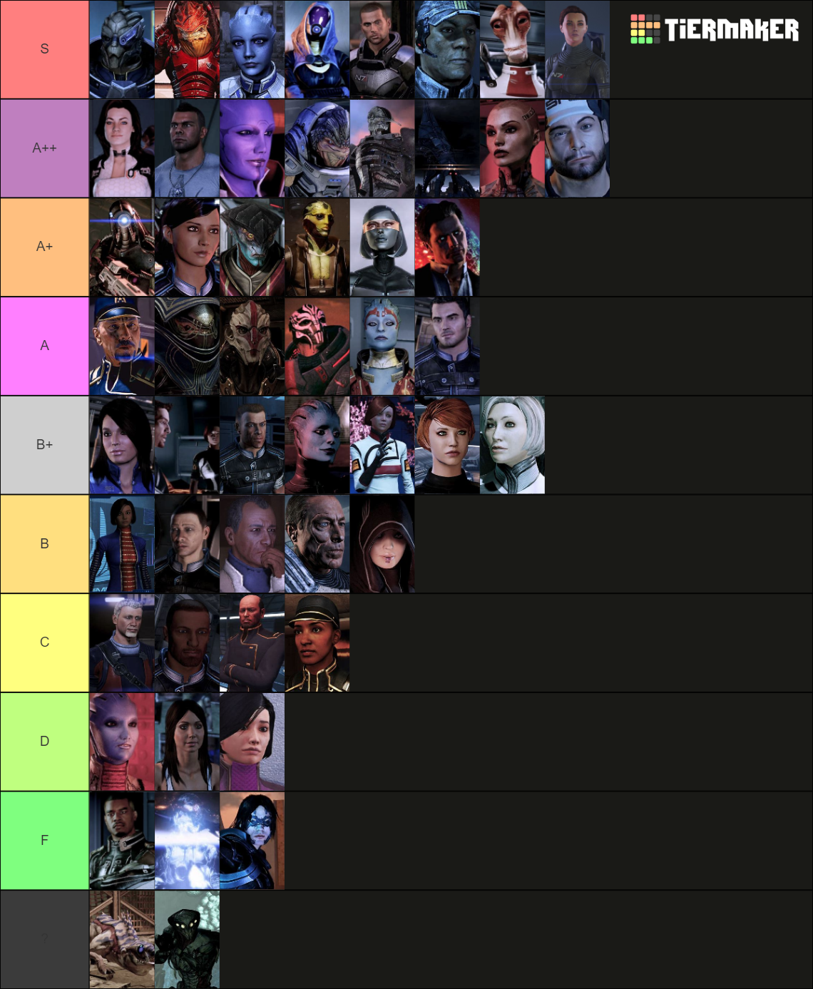 Mass effect Characters Tier List (Community Rankings) - TierMaker
