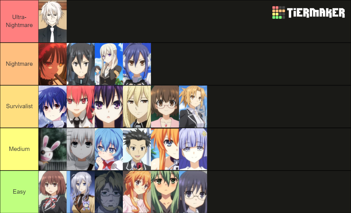 ALL Characters Date a live anime Tier List (Community Rankings) - TierMaker