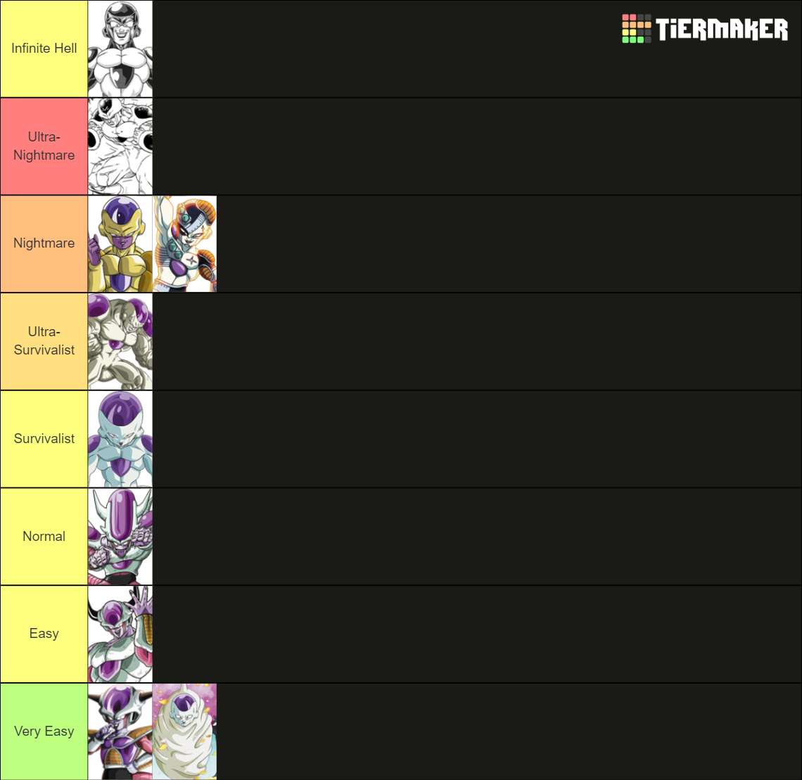 All frieza forms Tier List (Community Rankings) - TierMaker