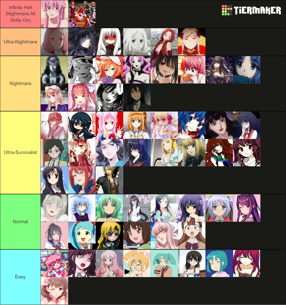 Best Yandere Girls List Tier List (Community Rankings) - TierMaker