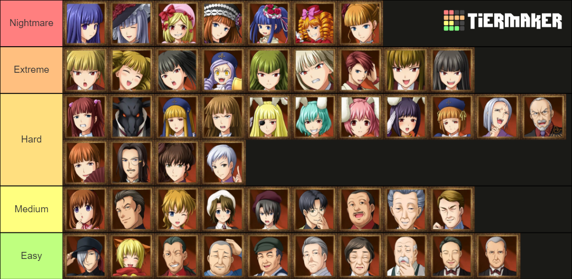 Episode 5 - Umineko Characters Tier List (Community Rankings) - TierMaker