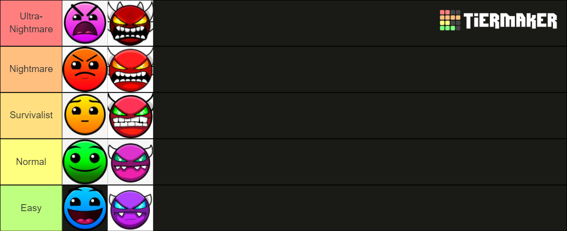 Geometry Dash Difficulties Tier List (Community Rankings) - TierMaker