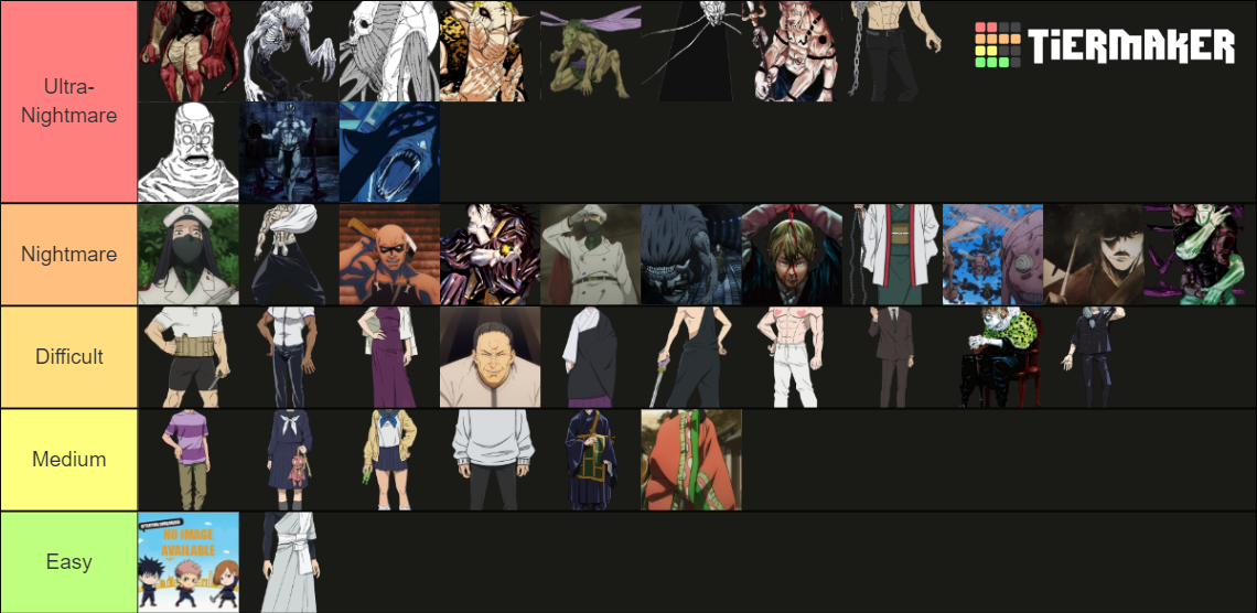 JJK Villains Tier List (Community Rankings) - TierMaker