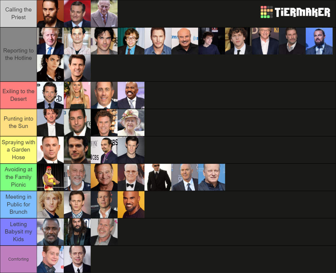 Men that Unsettle Me in Varying Degrees of Severity Tier List ...