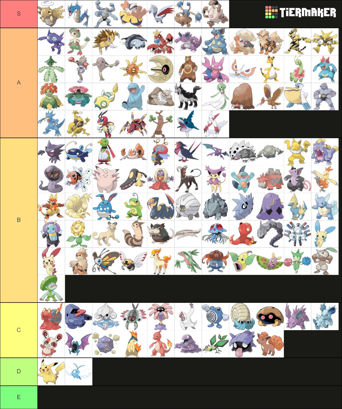 Every Pokemon EVER (As of January 2020) Tier List (Community Rankings ...