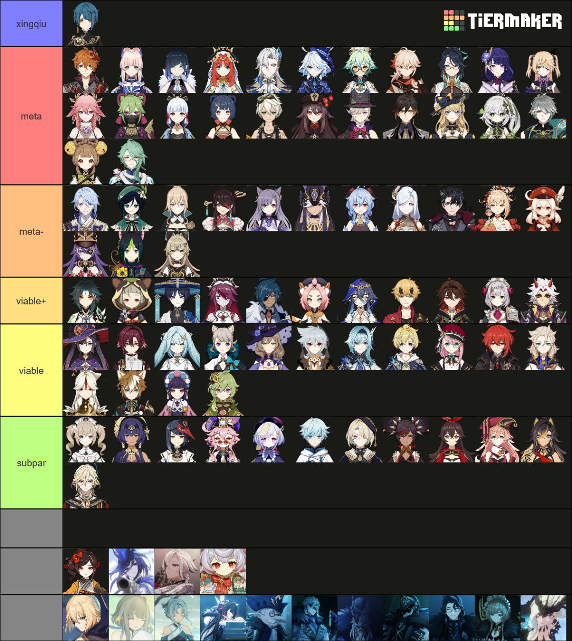 All Genshin Characters + Skins (4.7) Tier List (Community Rankings ...