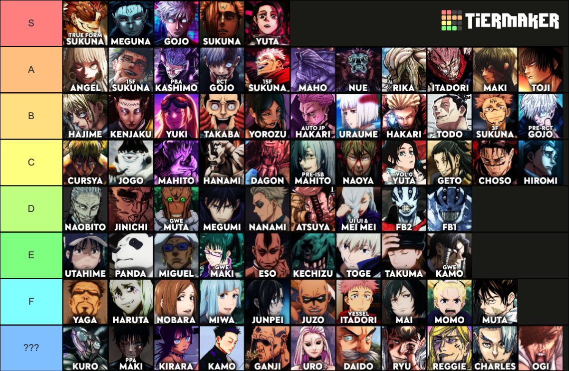 Jujutsu Kaisen Power Scale / Strength List [238] [Updated] Tier List ...