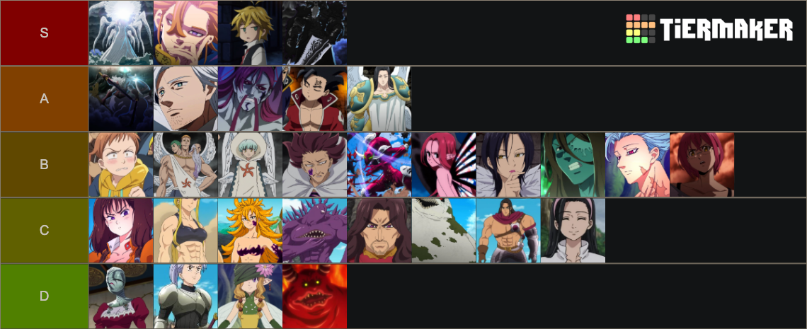 power scaling 7ds Tier List (Community Rankings) - TierMaker