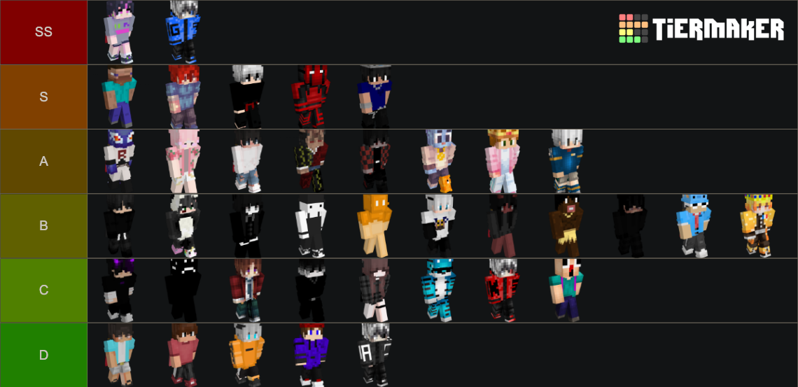 Tierlist - PVP ALL Tier List (Community Rankings) - TierMaker