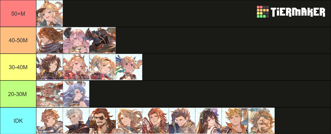 Granblue Fantasy: Relink Characters (Spoiler warning!) Tier List ...