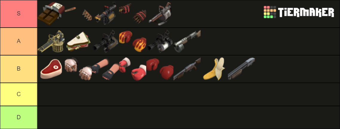 TF2 Heavy's Weapons. Tier List (Community Rankings) - TierMaker