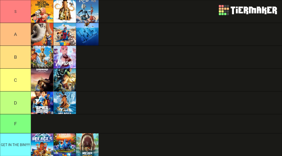 Blue Sky Studios Movies 2023 Tier List (Community Rankings) - TierMaker