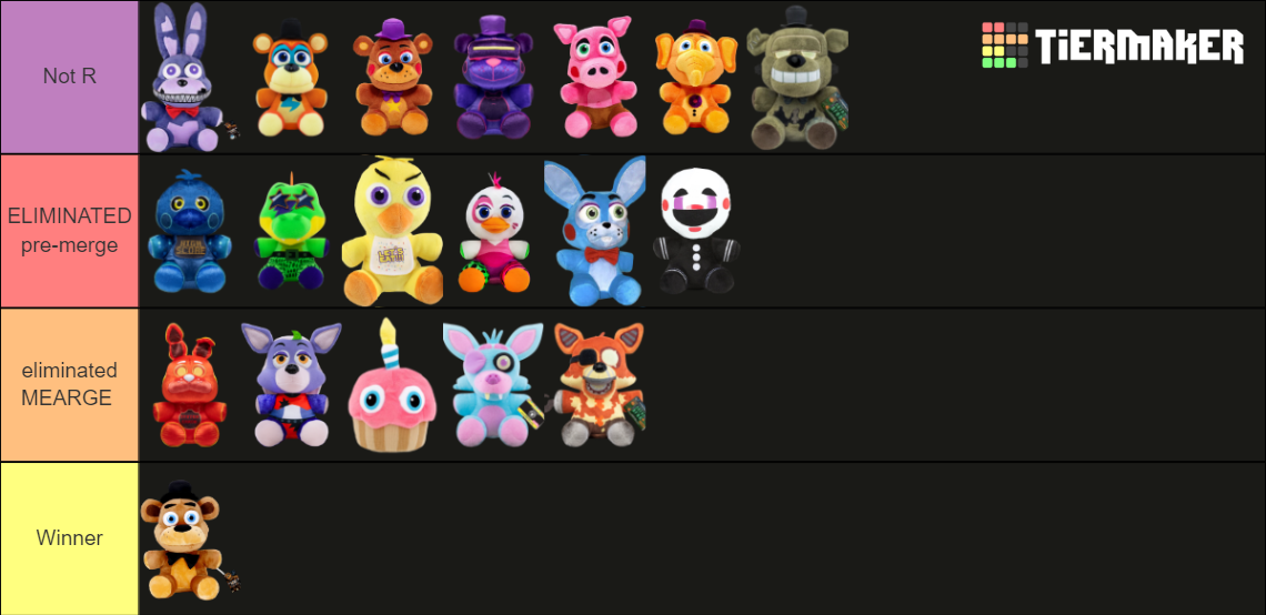 FNaF Funko Plush (Updated to Holiday Plushies) (png only) Tier List ...