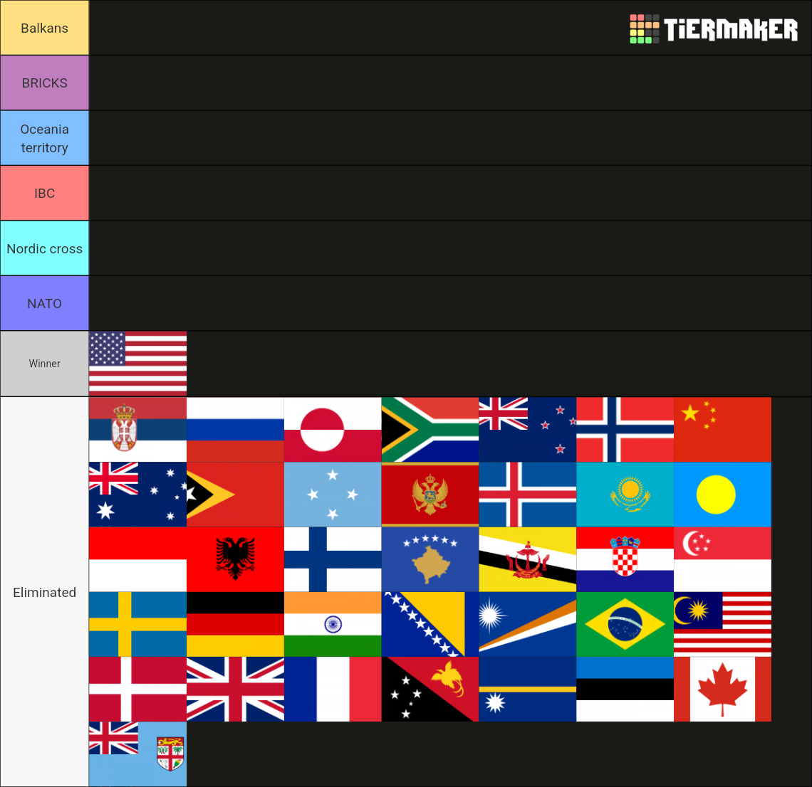 World Flags (197 Countries + 88 Territories) Tier List (Community ...