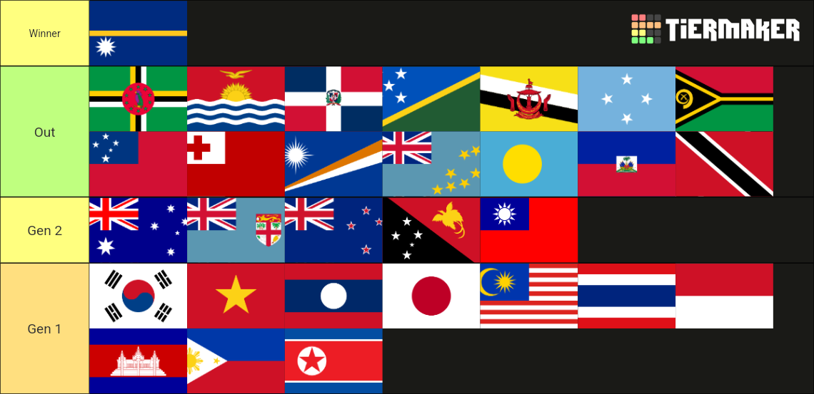 World Flags Tier List (Community Rankings) - TierMaker