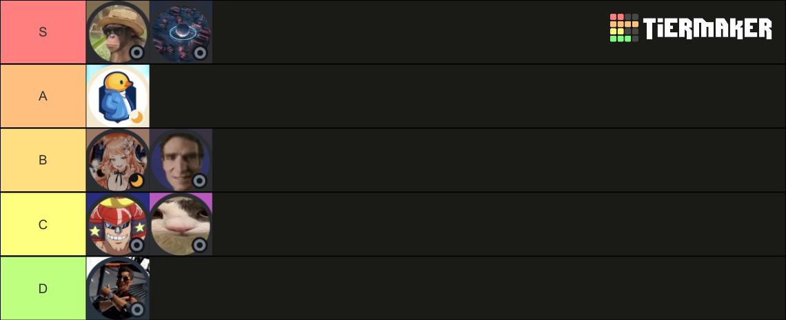 Gremlin Schliemann sigmas Tier List (Community Rankings) - TierMaker