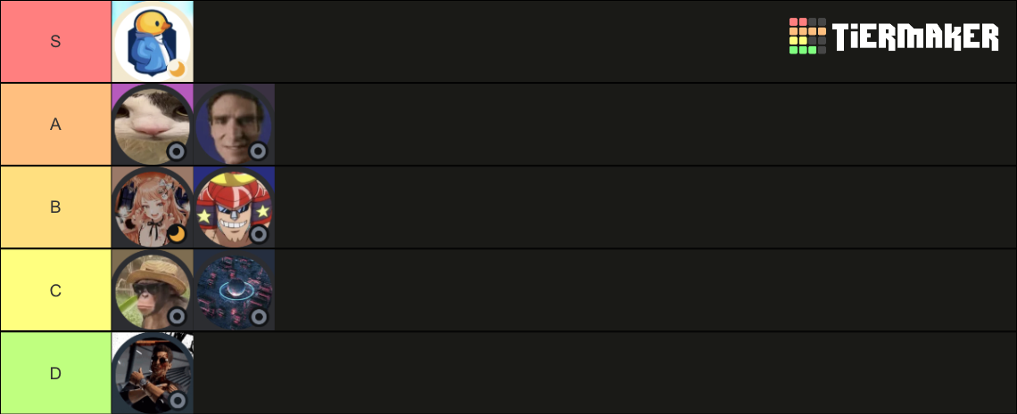 Gremlin Schliemann sigmas Tier List (Community Rankings) - TierMaker