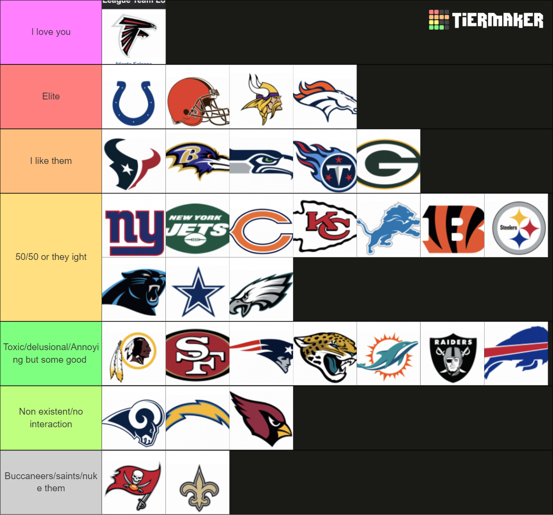 Recent NFL Tier Lists - TierMaker
