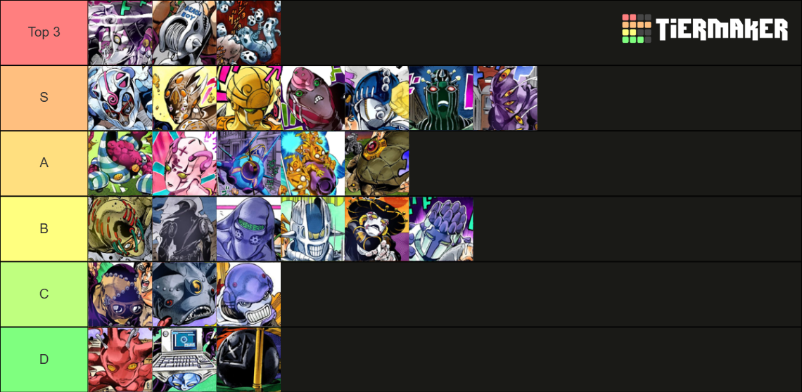JOJO Part 5 Stands Tier List (Community Rankings) - TierMaker