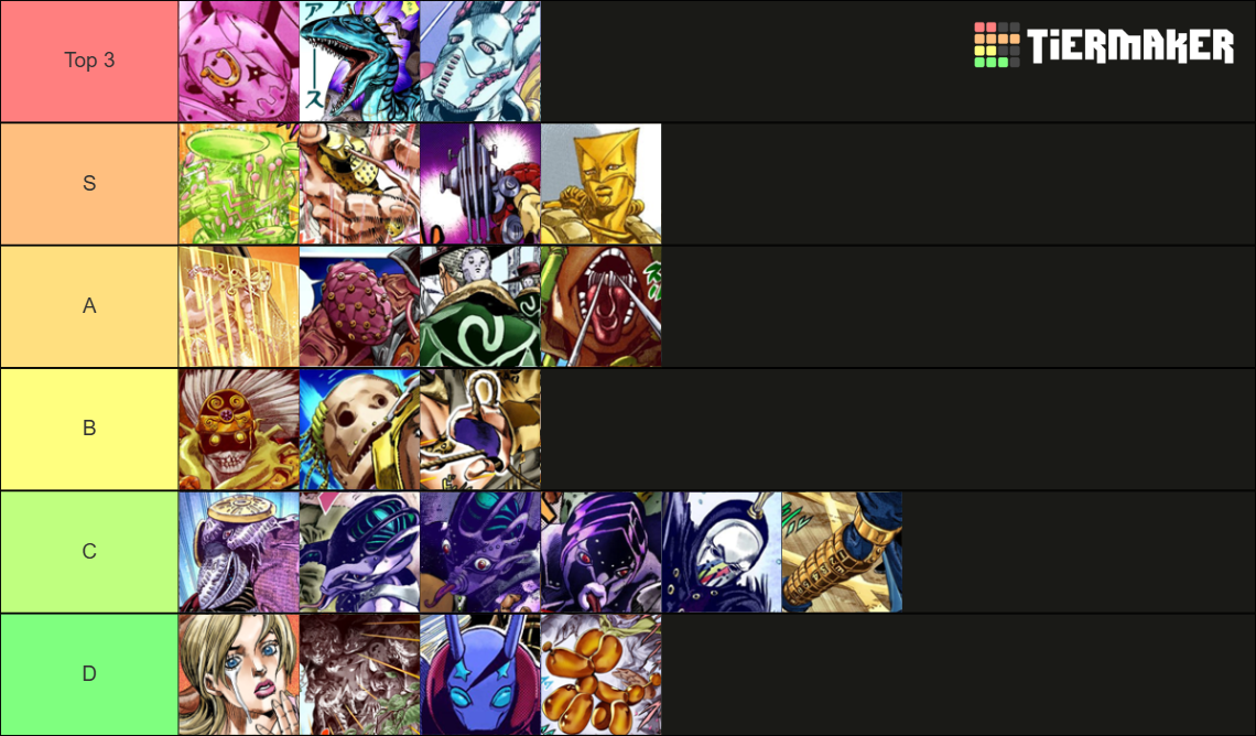 JoJo's Stand [Part 7: Steel Ball Run] Tier List (Community Rankings ...