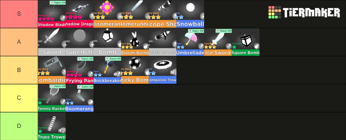 SDS Weapons (July 2023) Tier List (Community Rankings) - TierMaker
