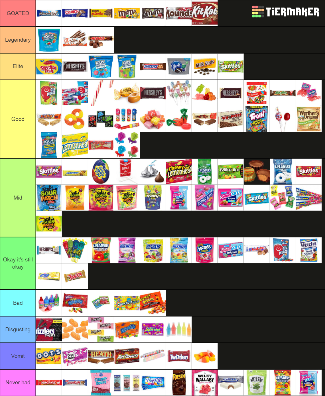 All Candy Tier List (Community Rankings) - TierMaker