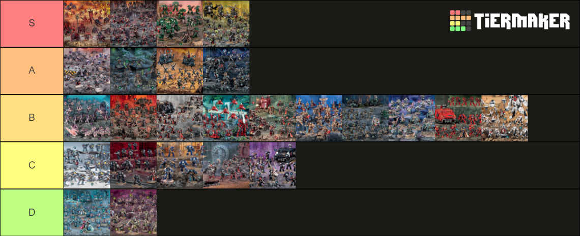 Warhammer 40k Combat Patrols Tier List (Community Rankings) - TierMaker