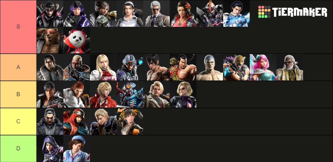 TEKKEN 8 Characters Tier List (Community Rankings) - TierMaker