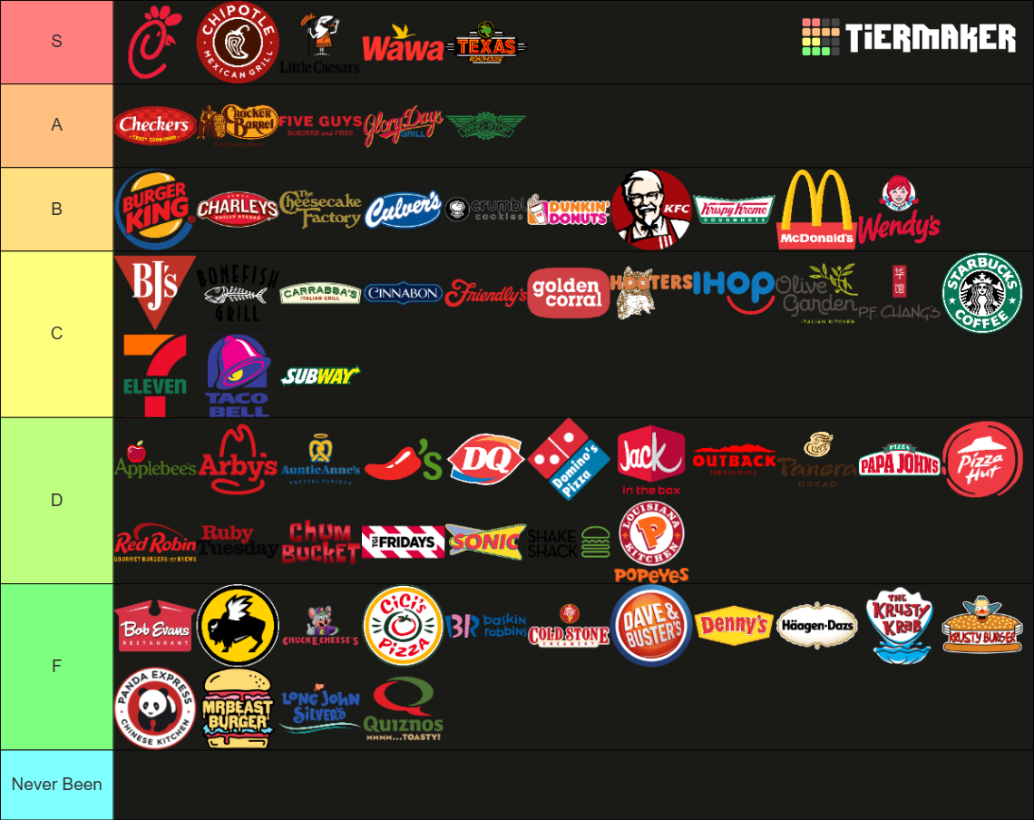 (100+) The Ultimate Fast Food Restaurant Tier List (Community Rankings ...