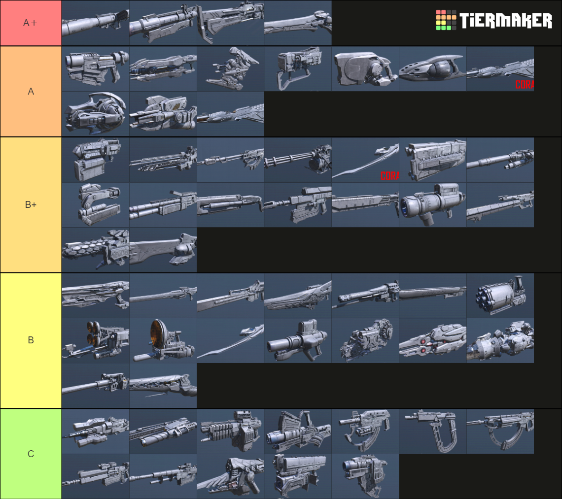 Armored Core 6 all Weapons Tier List (Community Rankings) - TierMaker