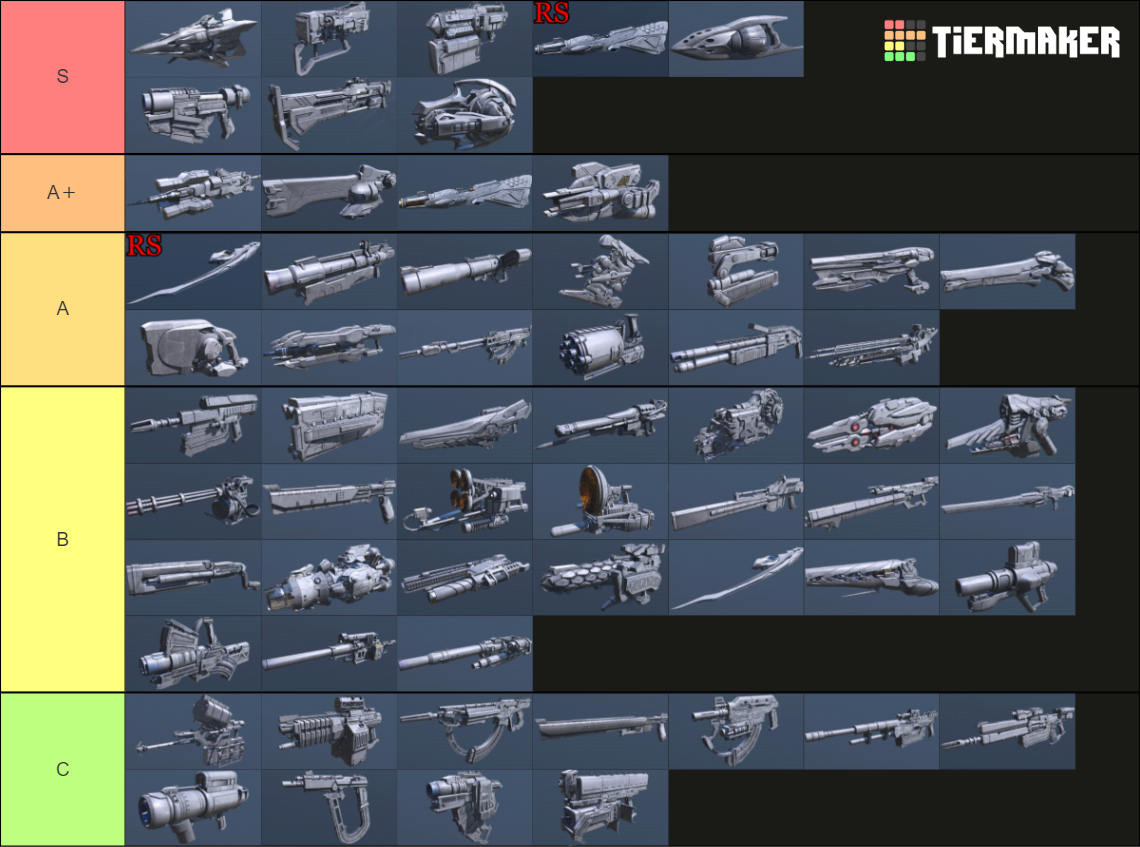 ArmoredCore6 Ver1.05 AllWeapon TierList Tier List (Community Rankings ...