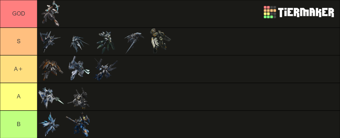 Mecha BREAK Tier List (Community Rankings) - TierMaker