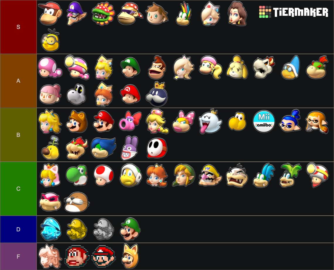Mario Kart 8 Deluxe Characters (w/ alts & extras) Tier List (Community ...