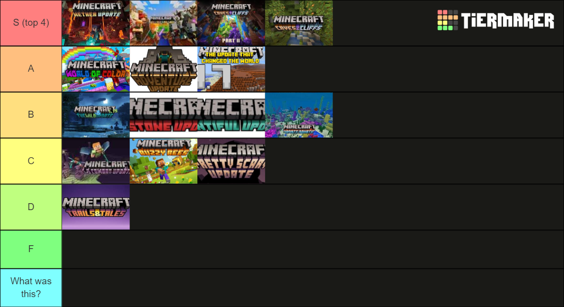 Best Minecraft Updates (15 Updates!) Tier List (Community Rankings ...