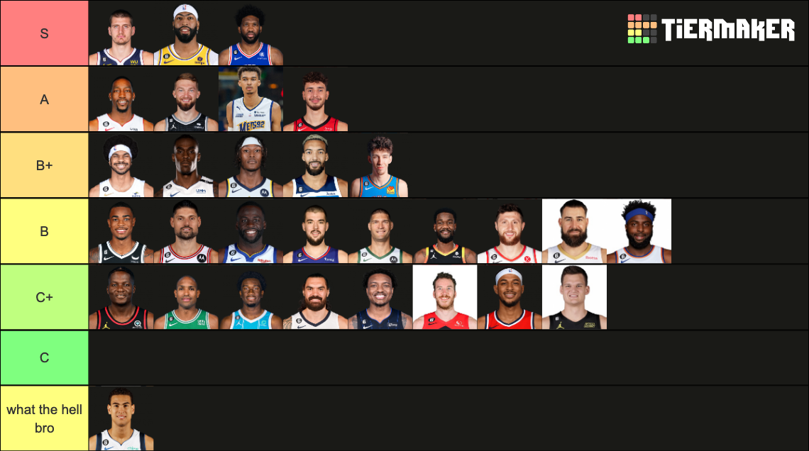 Top NBA Centers (2023-2024) Tier List (Community Rankings) - TierMaker