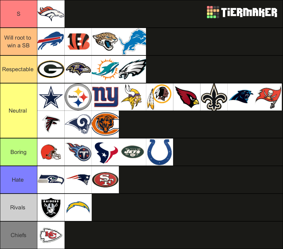 Football teams (NFL) Tier List (Community Rankings) - TierMaker