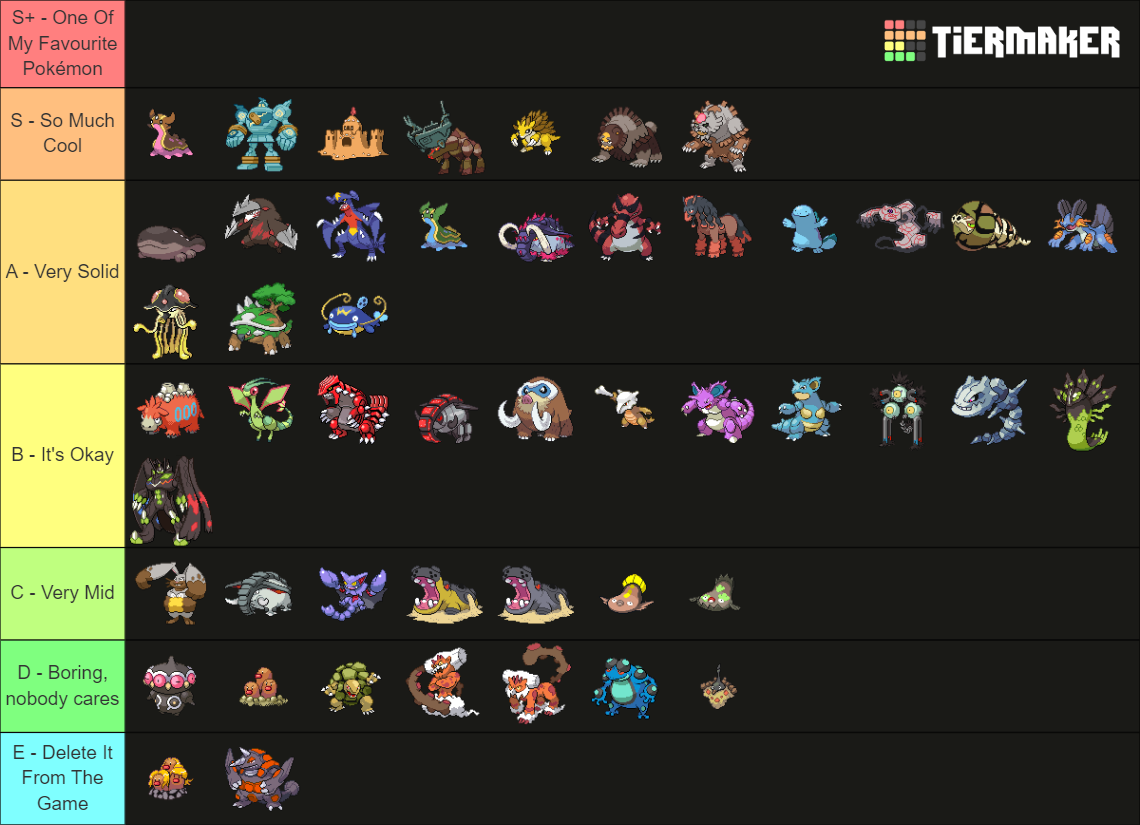 All Fully Evolved Ground Type Pokémon (Gen1-9) Tier List (Community Rankings) - TierMaker