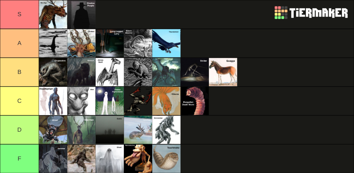 Cryptids Tier List (Community Rankings) - TierMaker