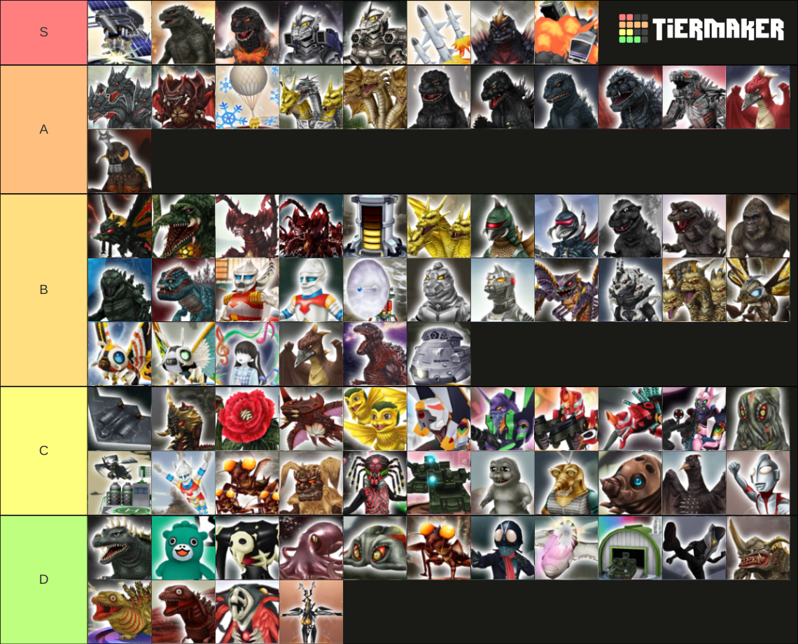 Godzilla Battle Line - August 2023 Tier List (Community Rankings) - TierMaker