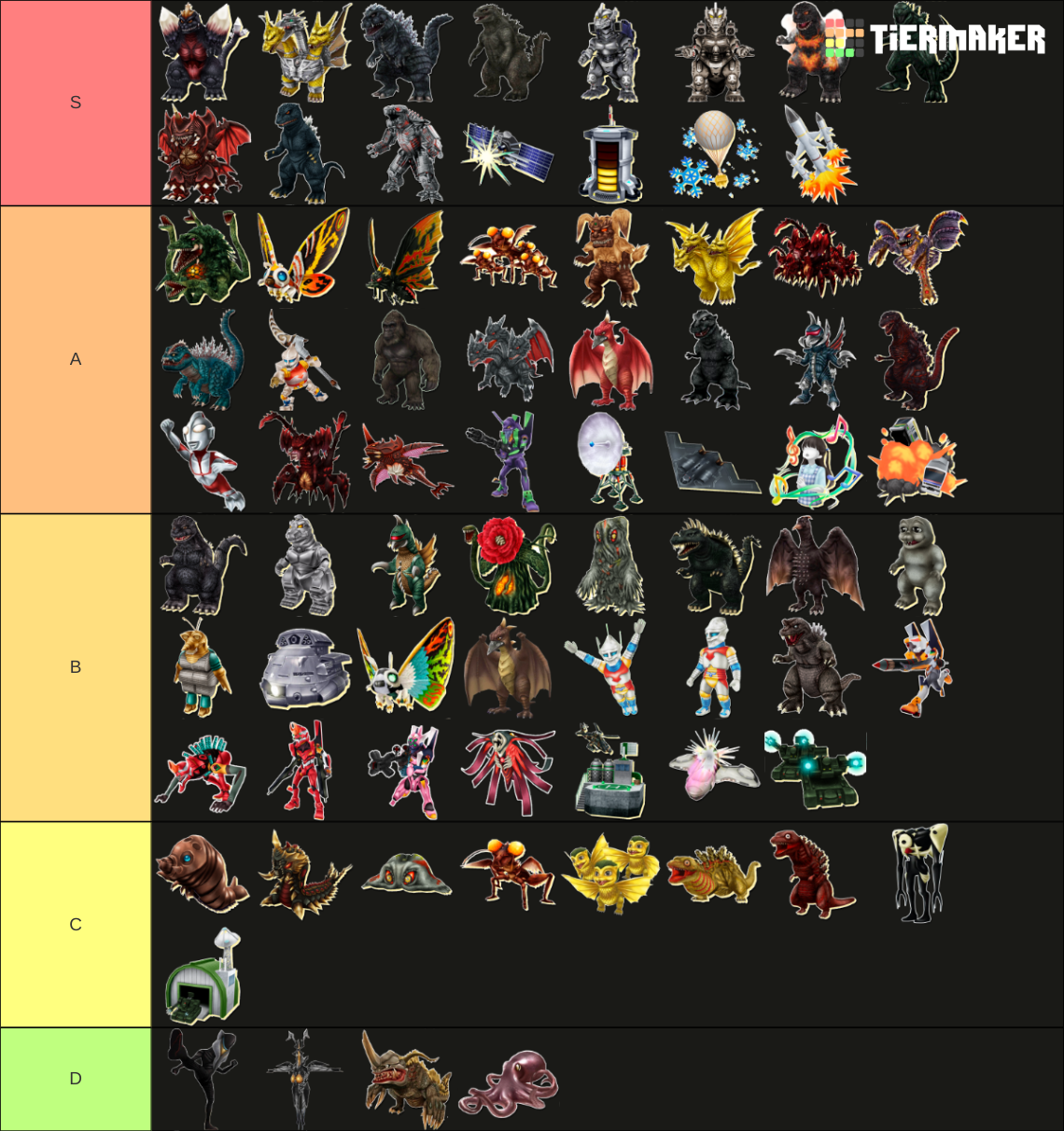 Godzilla Battle Line - Season: Godzilla X Eva: Tokyo Battle Tier List (Community Rankings ...