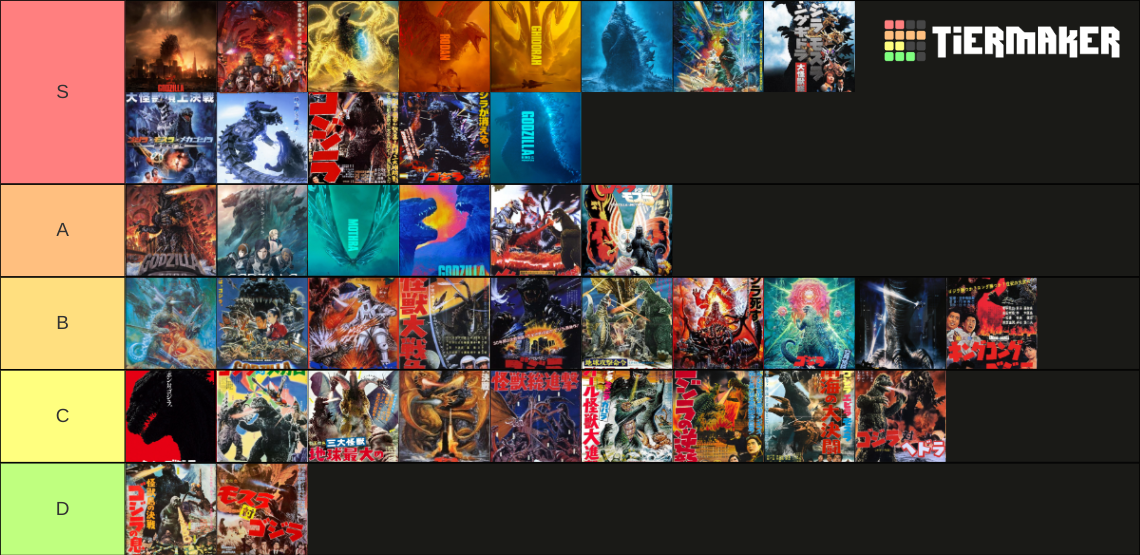 Godzilla poster tierlist Tier List (Community Rankings) - TierMaker