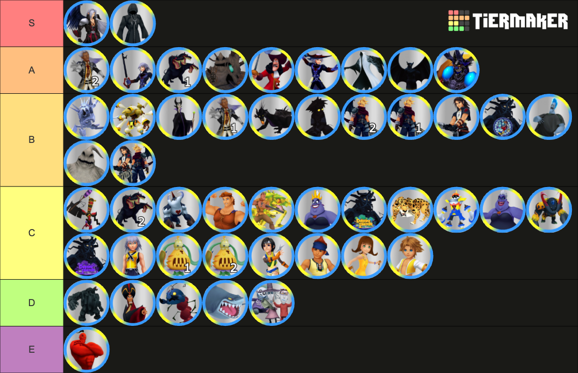 Kingdom Hearts Final Mix Bosses (All Bosses) Tier List (Community ...