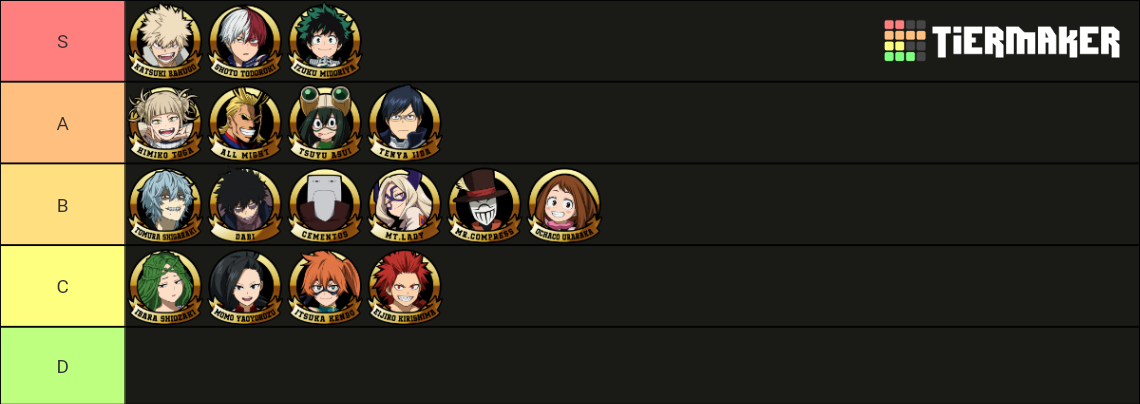 My Hero Ultra Rumble Characters Tier List (Community Rankings) - TierMaker