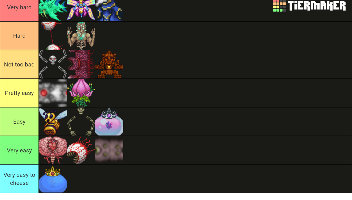 Terraria 1.4 boss difficulty Tier List (Community Rankings) - TierMaker