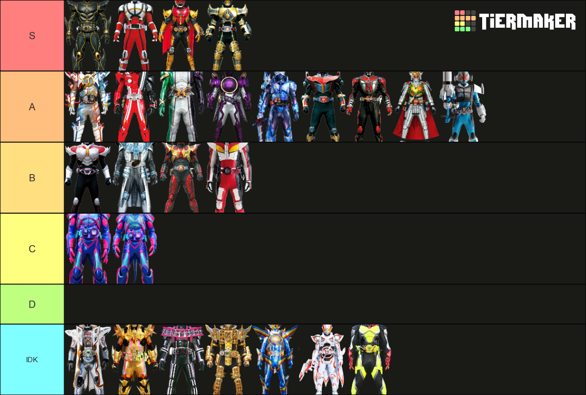 Kamen Rider Final Forms Tier List (Community Rankings) - TierMaker