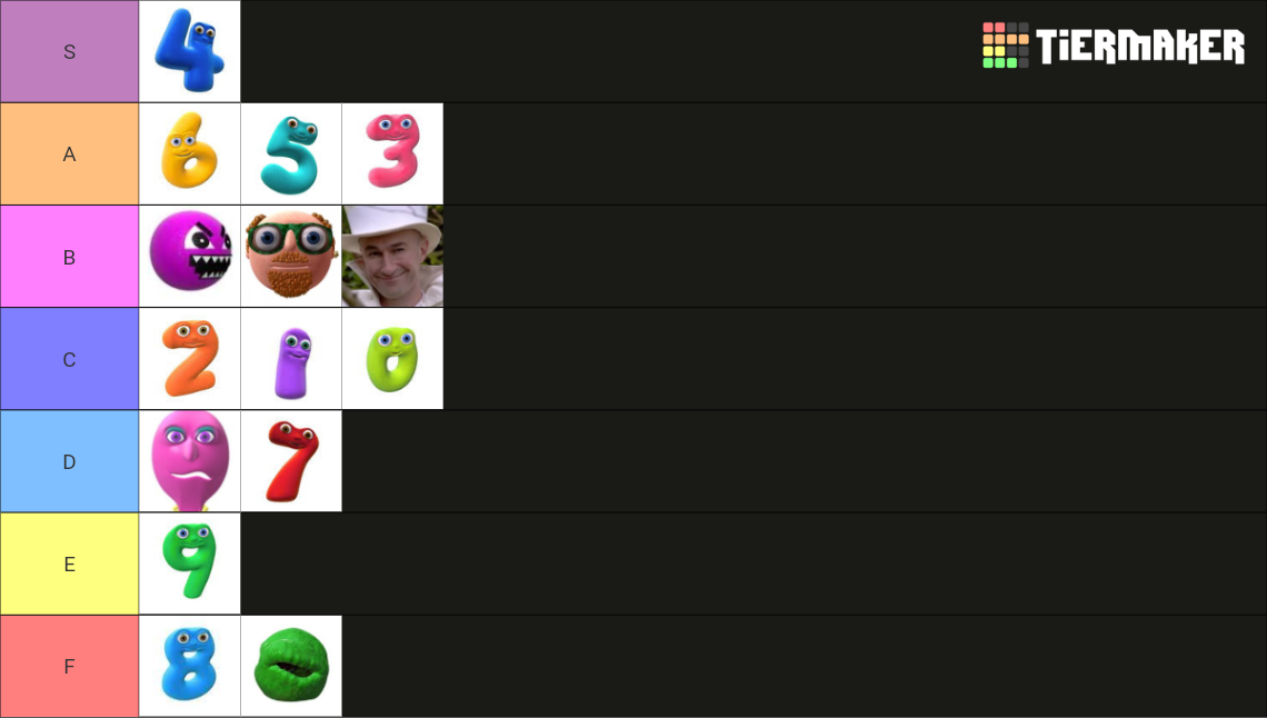 Numberjacks Characters Tier List (Community Rankings) - TierMaker