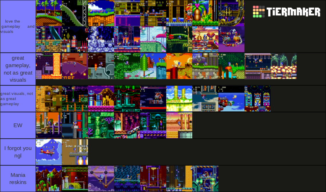 All Classic Sonic Zones Tier List (Community Rankings) - TierMaker